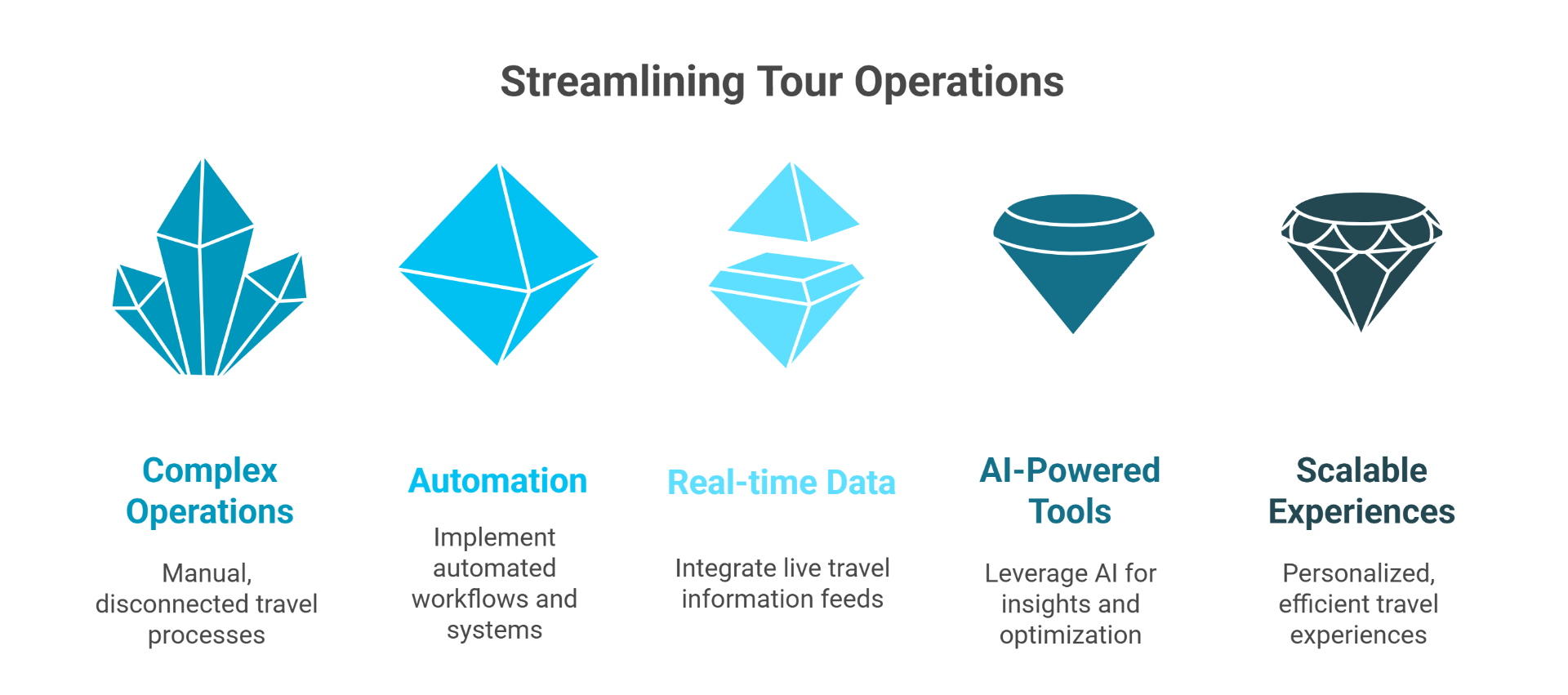 ISG eSolutions - Empowering Innovation Through Smart Digital Solutions